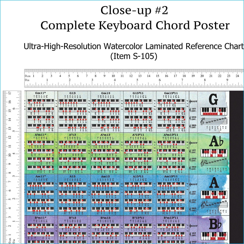 Complete Piano Chord Chart - LAMINATED Wall Chart of All Chords – Roedy ...