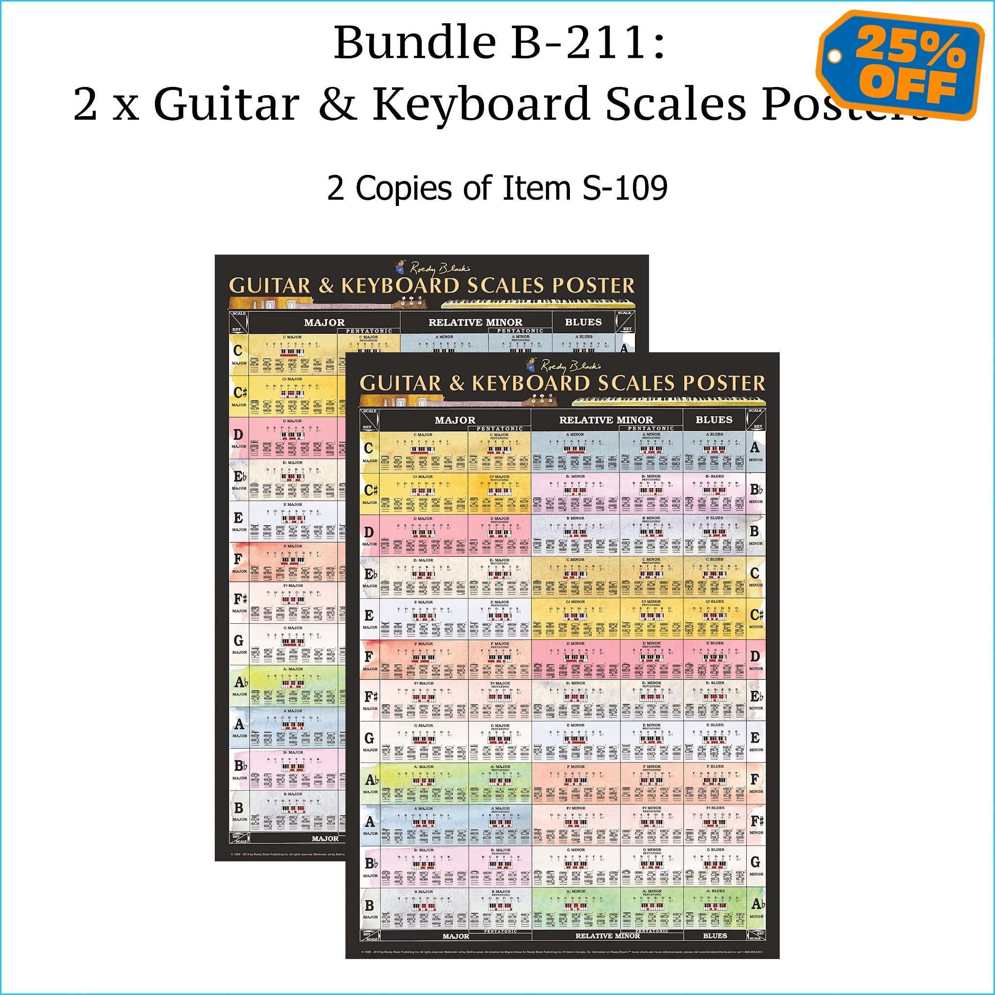 Guitar and Piano Scales Chart - Two Copies – Roedy Black