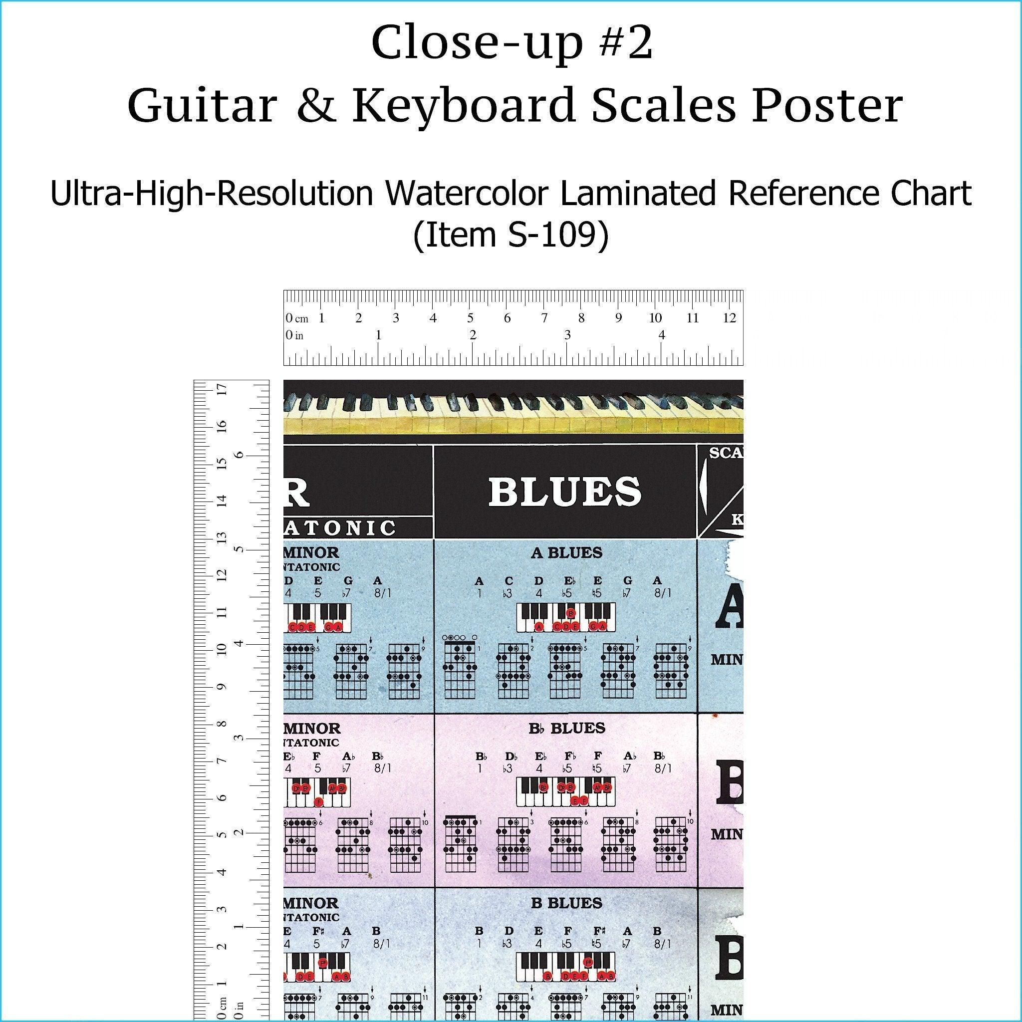 Piano Scales Chart And Chords
