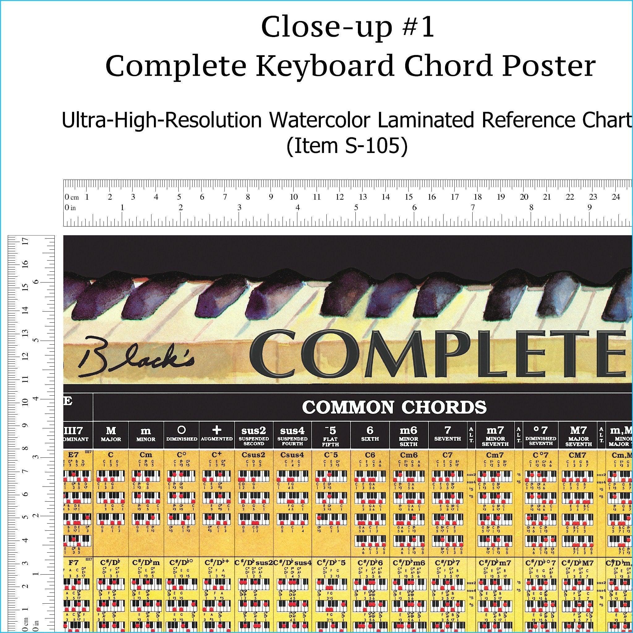 Complete Piano Chord Chart - LAMINATED Wall Chart of All Chords – Roedy ...