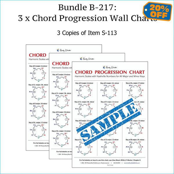 Chord Progression Chart - Three Copies – Roedy Black